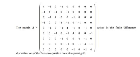 Solved A Find The Spectral Radius Of The Jacobi And
