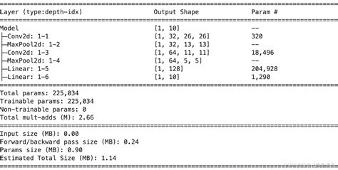 卷积神经网络实现mnist手写数字识别 P1mnist手写数字分类卷积神经网络超参数 Csdn博客