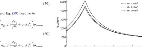 The Dependencies Of Asymptotic Entropy Ts ∞ On Temperature Tt C Download Scientific