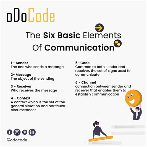The Six Basic Elements Of Communication Communication Messages