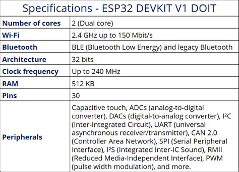 Mini Kit Esp32 Development Board Cp2104 Arduino Raspberry Pi Nodemcu Iot Nvidia Lora