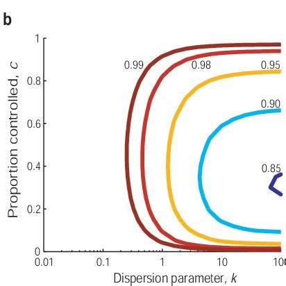 Figure SI 2 Negative Binomial Approximation For Individual Specific Download Scientific
