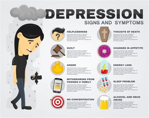 How To Identify The Signs Of Depression In A Normal Person Dr Samyak Tiwari