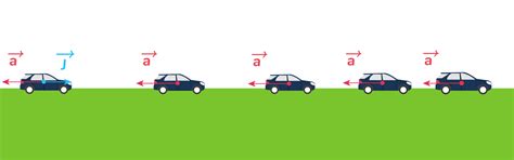 Tracer Les Vecteurs Accélération Sur Une Chronophotographie Tle