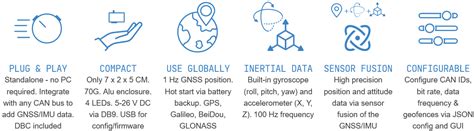 Css Canmodgps Testech Electronics Pte Ltd Css Canmodgps Testech Electronics Pte Ltd