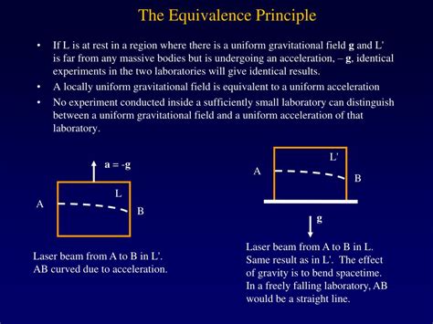 Ppt Special And General Relativity Powerpoint Presentation Free