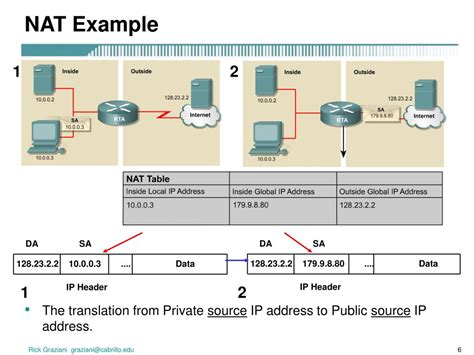 Ppt Ch 1 Scaling Ip Addresses Natpat And Dhcp Powerpoint
