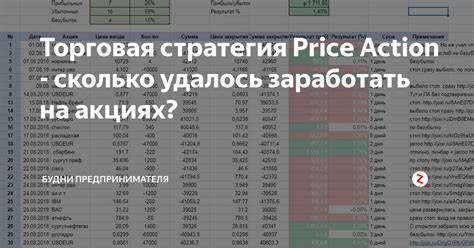 Торговая стратегия Price Action сколько удалось заработать на акциях Будни предпринимателя