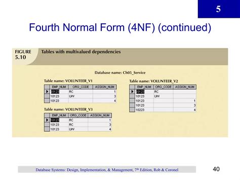 Chapter 5 Normalization Of Database Tablespdf