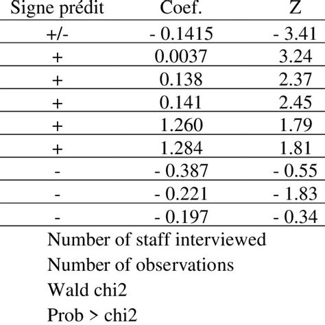 Multivariate Regression Analysis Download Scientific Diagram