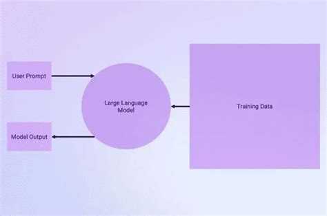 Zero Knowledge Large Language Models Zkllms Revolutionizing Privacy