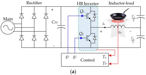 Mathematics Free Full Text Lstm Based Stacked Autoencoders For Early Anomaly Detection In