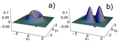 Cross Sections Of The Reconstructed Two Mode Wigner Function A W φ I