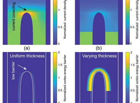 Superconducting Physics Quantum Nanostructures And Nanofabrication Group