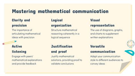 Functions And Linear Relationships 7th Grade Presentation