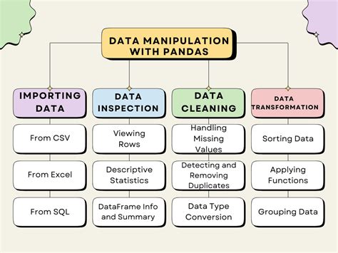 How To Perform Data Analysis Using Pandas Emitechlogic