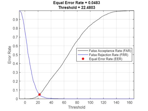 Speaker Verification Using I Vectors MATLAB Simulink