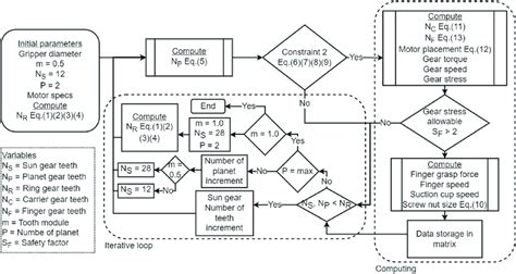 Optimization Algorithm Download Scientific Diagram