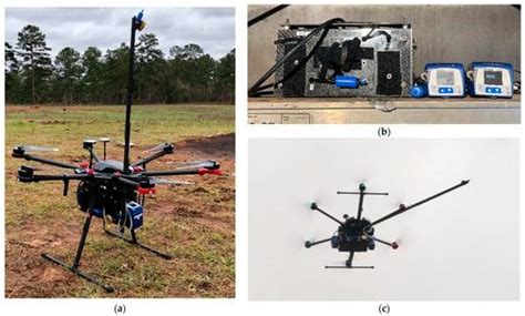 📢feature Paper Drones Mdpi