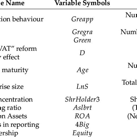 Evaluating Secondary Data Source Adapted From Foa Corporate Document Download Scientific