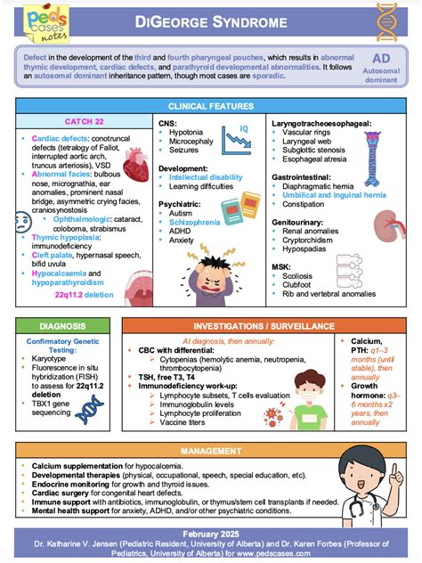 Digeorge Syndrome Pedscases