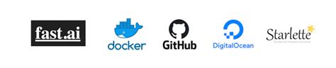 Devopschat How To Deploy Your Machine Learning Web App To Digital Ocean