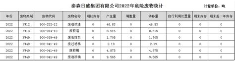 新闻中心 泰森日盛集团有限公司