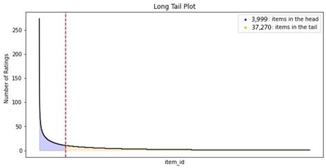 Information Free Full Text Bias Assessment Approaches For Addressing User Centered Fairness
