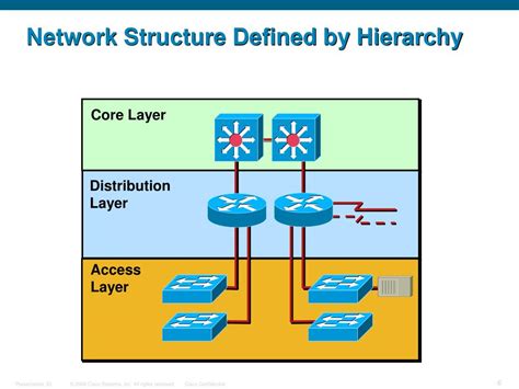 Ppt Ccna Configuration Lab Hands On Powerpoint Presentation Free Download Id 5706808