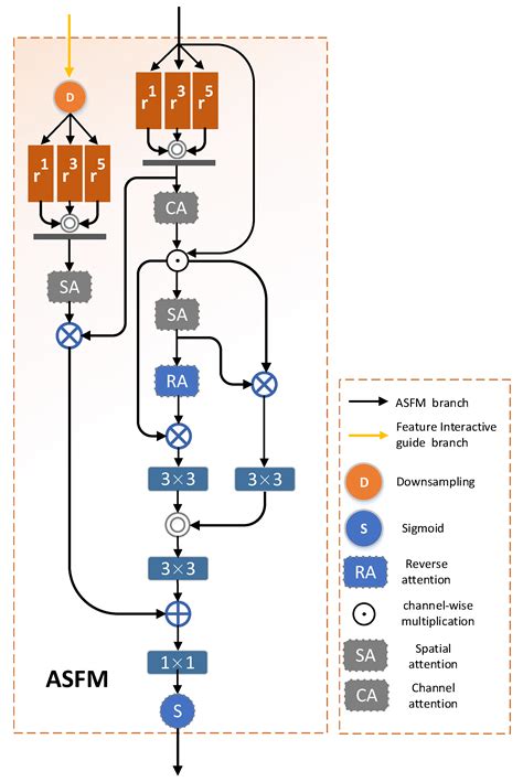 Electronics Free Full Text An Adaptive Multi Content Complementary