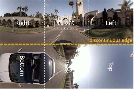 An Example Of A Cubemap Projected Picture Download Scientific Diagram