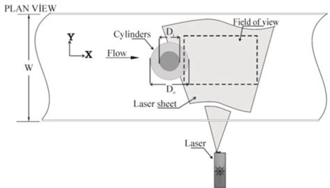 Schematic View Of Test Section Download Scientific Diagram