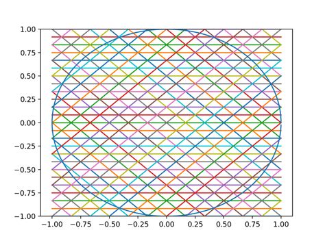 Displacement Of A Membrane Poisson Equation In D Estimated And Download Scientific Diagram