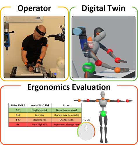 Collaborative Workcell In Industrial Assembly Process With Online