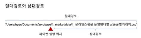 SQL 단순 반복 업무 줄이기