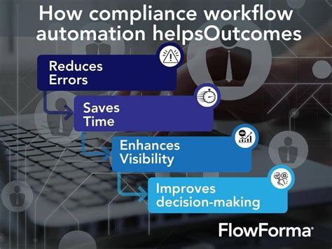 How Compliance Workflow Automation Improves Efficiency And Regulations