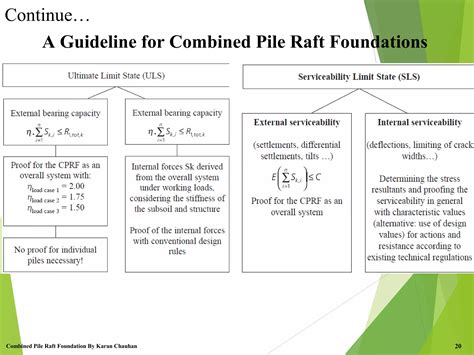 Combine Piled Raft Foundation Cprferkaran Chauhan Ppt