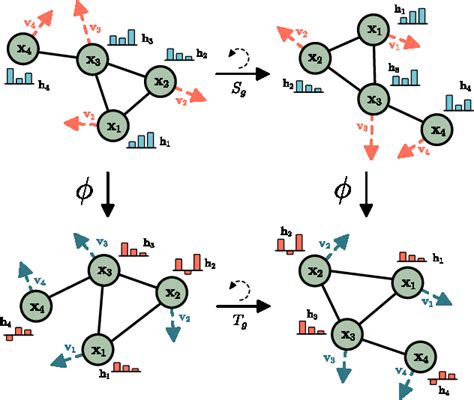 Figure 1 From En Equivariant Graph Neural Networks Semantic Scholar