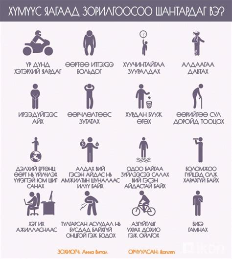 ИНФОГРАФИК Хүмүүс яагаад зорилгоосоо шантардаг вэ Мэдээ мэдээлэл Монголын иргэн бүрд