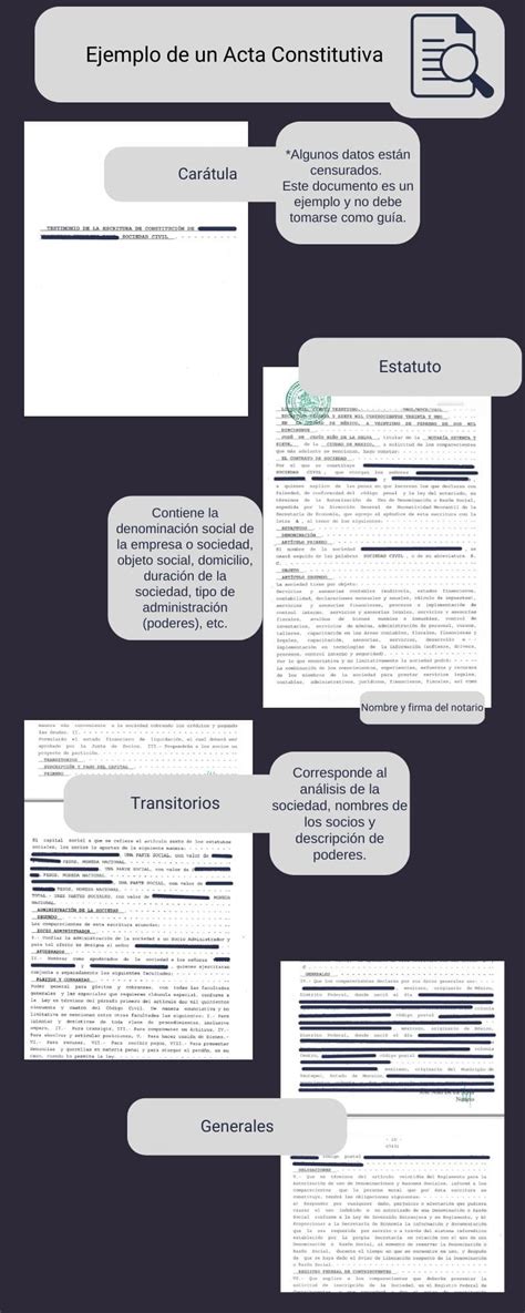 Acta Constitutiva De Una Empresa ¿qué Es Y Para Qué Sirve