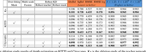 Multi Frame Self Supervised Depth Estimation With Multi Scale Feature Fusion In Dynamic Scenes