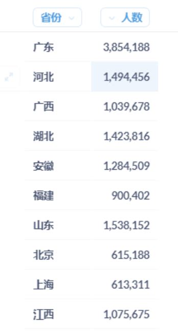 Metabase的地图展示方式及切换地图源metabase 地图 Csdn博客