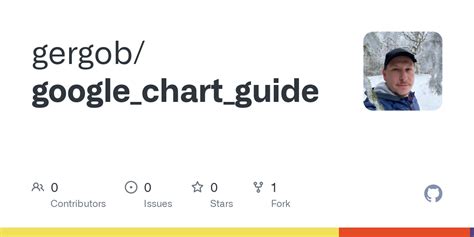 GitHub Gergob Google Chart Guide