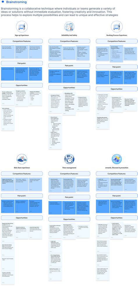 Rakabny UX UI Design For A Carpooling Mobile App Behance