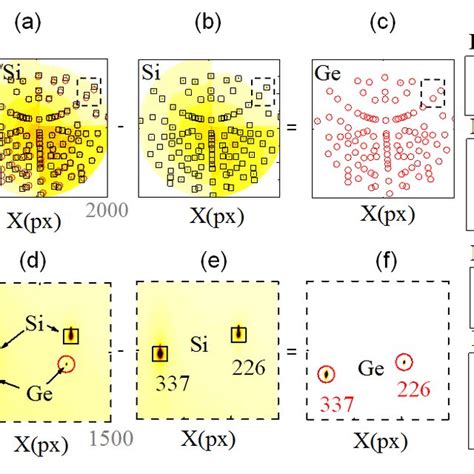 Crystallographic Angles α β And γ And Lattice Orientation Angles R X Download Scientific