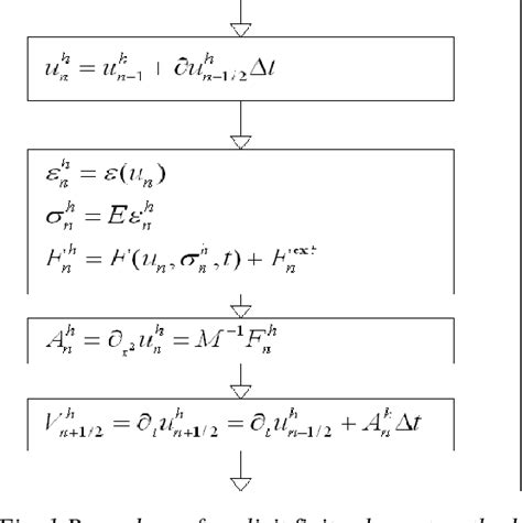 Figure 1 From Numerical Modeling Of Ultrasonic Wave Propagation By Using Of Explicit Fem In
