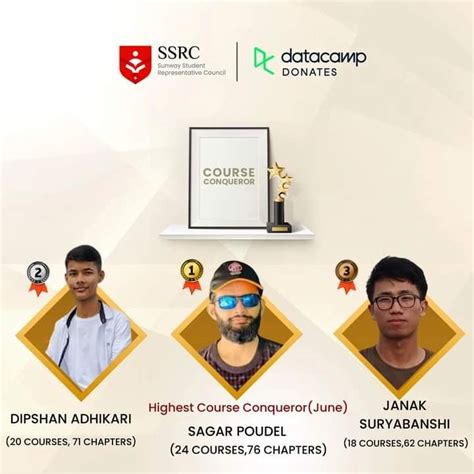 sagar poudel on linkedin excited to have been on top of the tally again in the month of june…