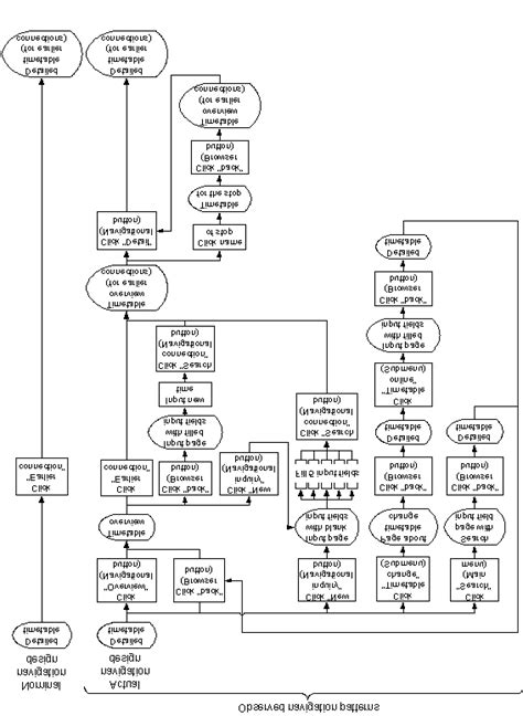Flow Chart Of Nominal Navigation Design Actual Navigation Design And