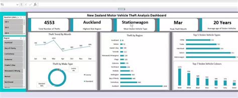 My Excel Capstone Project With Tdi After 4 Weeks Of Excel Specific… Chikamara Livinus