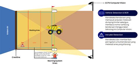 Mining Intruder Detection Alfabeta